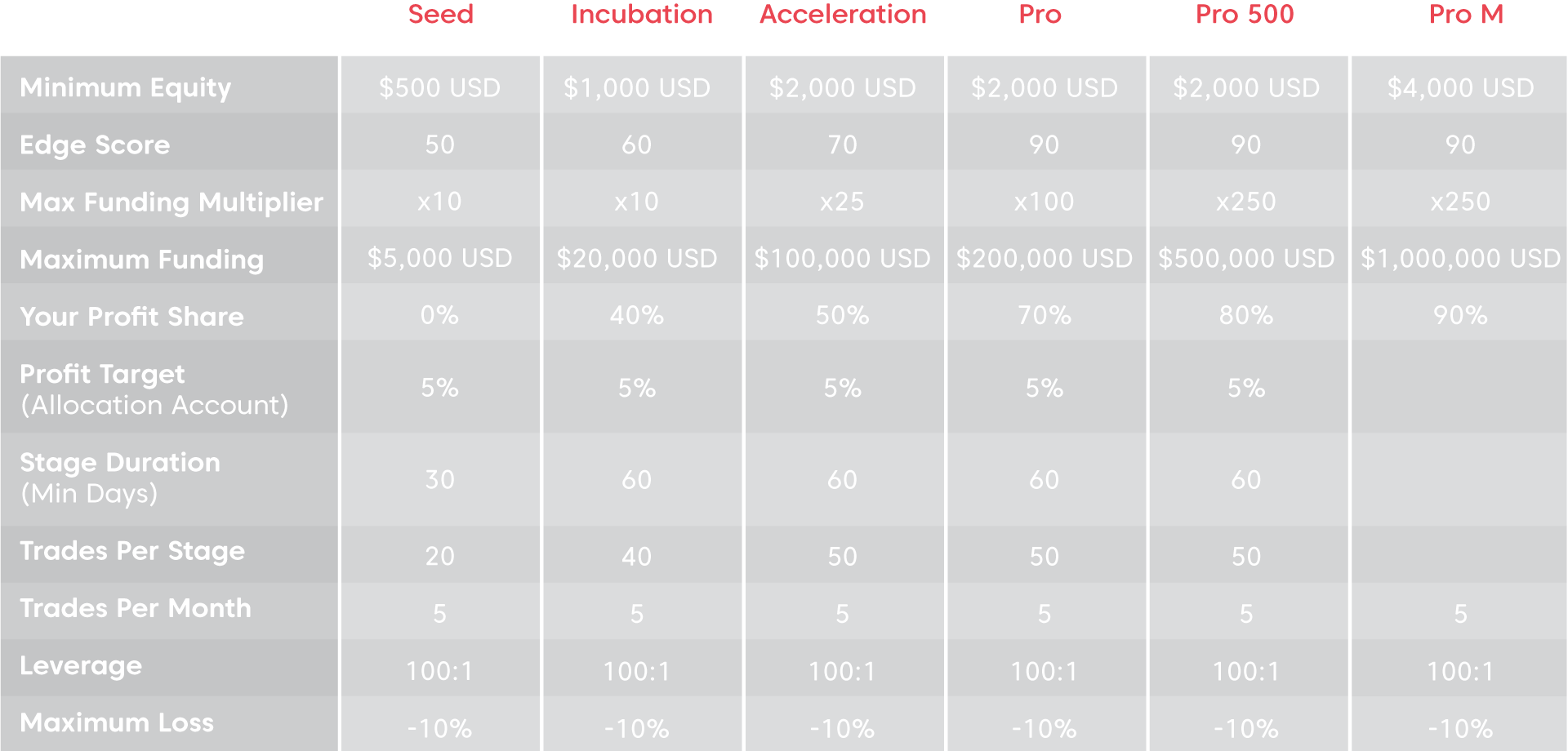 Axi Select – VI Markets